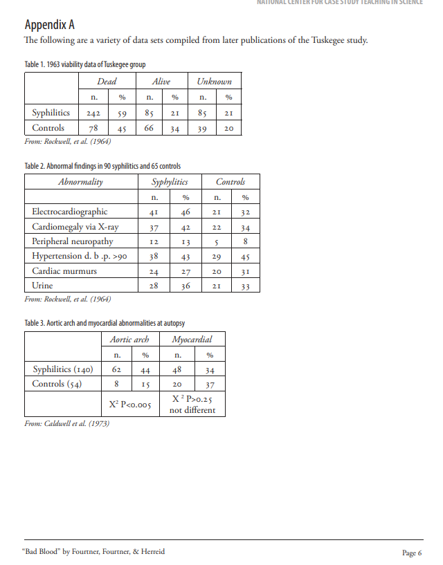 NATIONAL CENTER FOR CASE STUDY TEACHING IN SCIENCE | Chegg.com