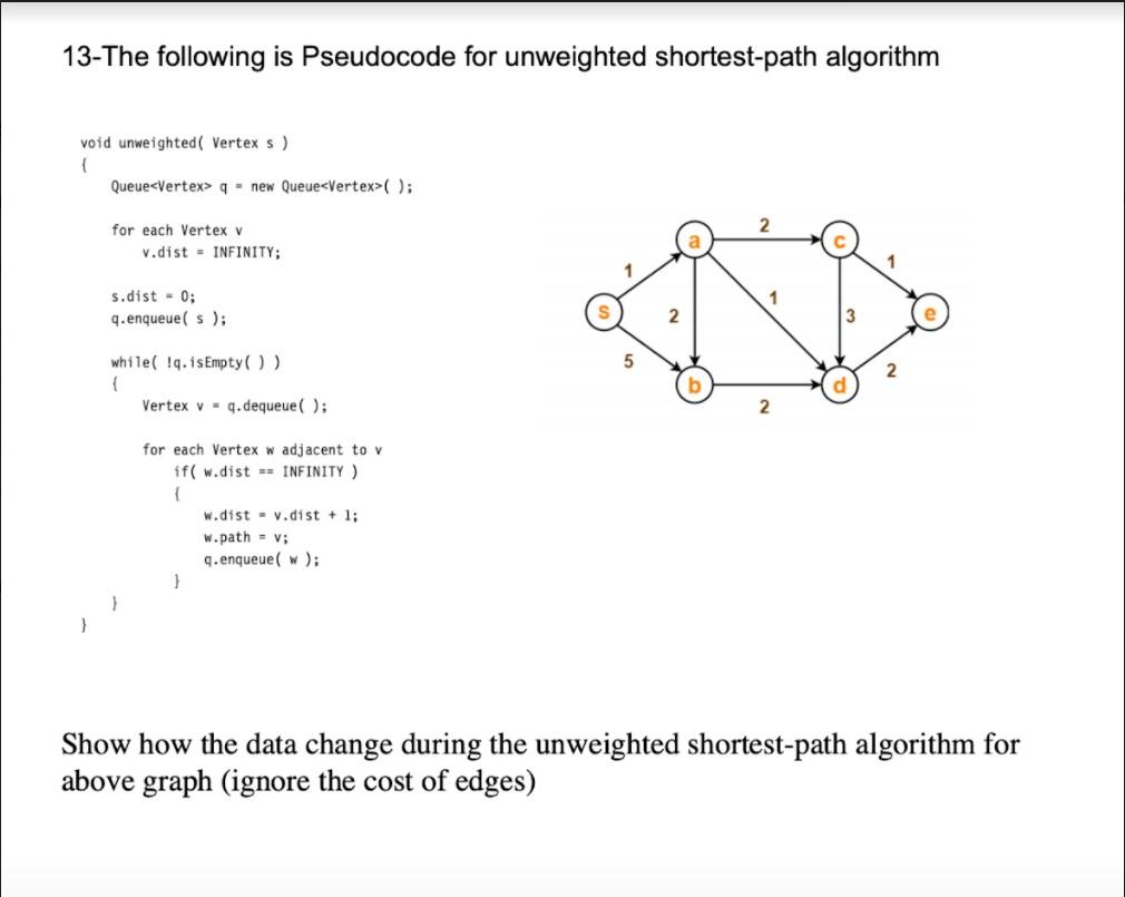 Solved 13-The following is Pseudocode for unweighted | Chegg.com