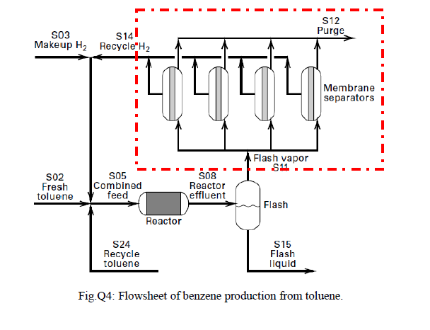 4) The flow sheet of benzene production process is | Chegg.com