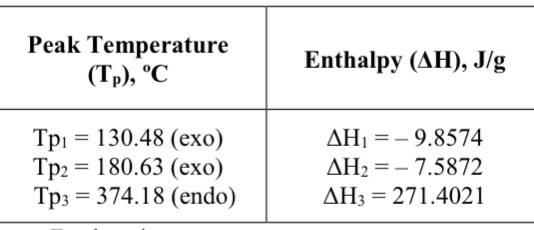 Solved Reference method: ASTM D3418 Measuring cell: Perkin | Chegg.com