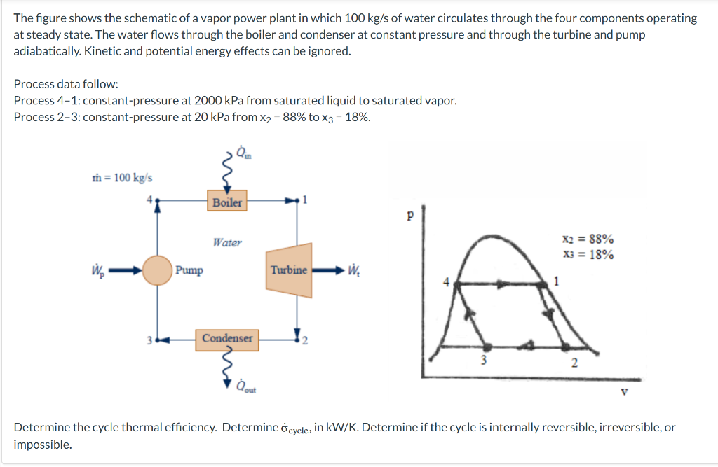 Solved The figure shows the schematic of a vapor power plant | Chegg.com