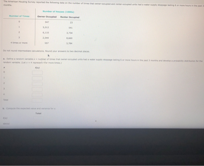 Solved The American Housing Survey reported the following | Chegg.com