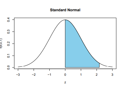 Solved N (0, 12) distributed as a standard normal rv). | Chegg.com