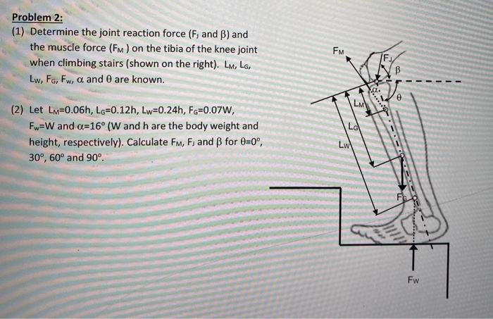 Solved Problem 2: (1) Determine the joint reaction force (F, | Chegg.com