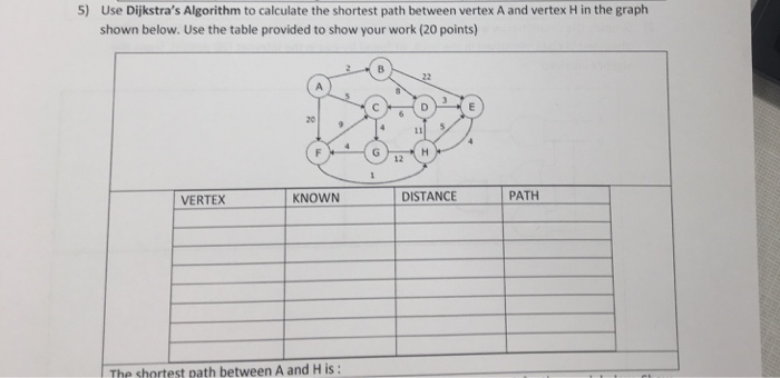 Solved 5) Use Dijkstra's Algorithm to calculate the shortest | Chegg.com