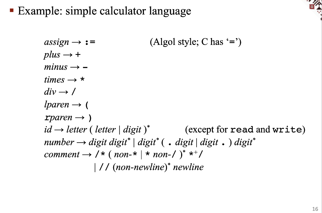 Given the simple calculator (Syntax: slide 16; | Chegg.com