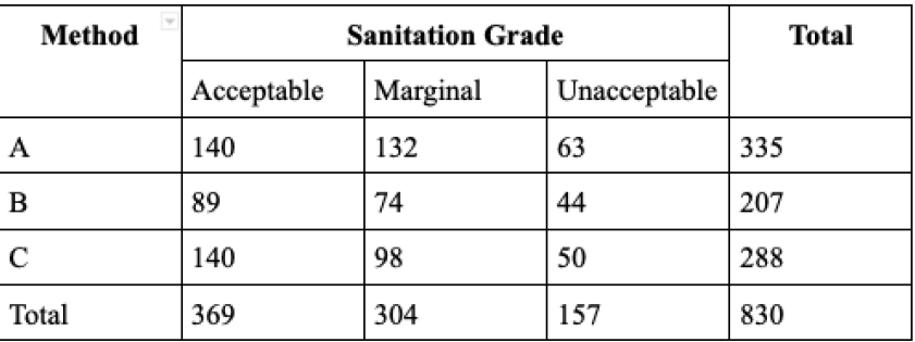 Solved A bottling company in Ghana is interested in the | Chegg.com