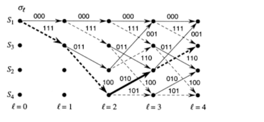 σι 000 000 000 Si 000 111 001 Sz 001 011 011 011 110 | Chegg.com