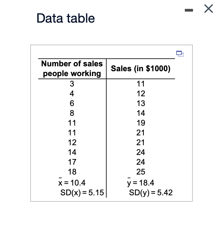 Solved Data tableData from a small bookstore are shown in | Chegg.com