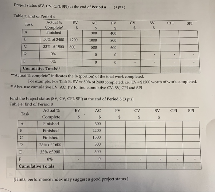 Solved Project status (SV, CV, CPI, SPI) at the end of | Chegg.com