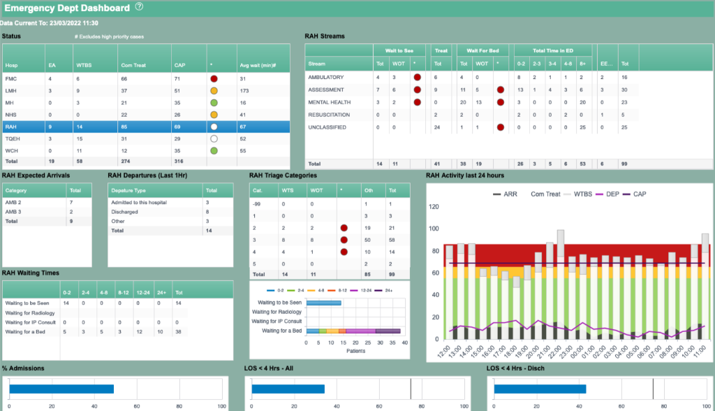 Consider the information provided in the Data Ramping | Chegg.com