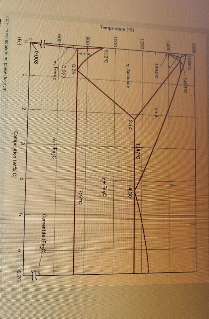 Solved a. Draw illustrative isothermal transformation | Chegg.com