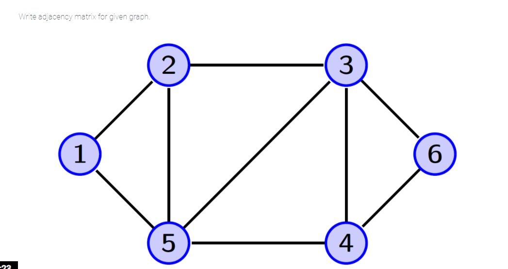 Solved Write adjacency matrix for given graoh. 2 3 1 6 5 4 | Chegg.com