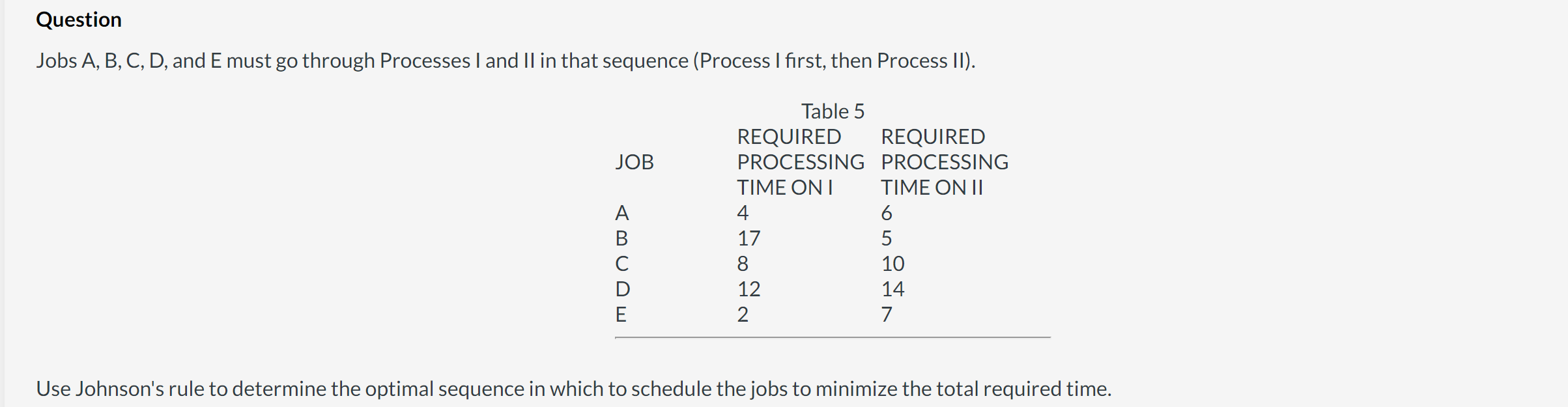 Solved Using Johnson's Rule, what is the optimal sequence in | Chegg.com