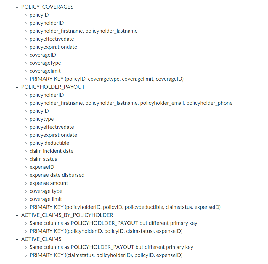 Solved ITCS Topic 3 CQL Query Assignment 6160 In this | Chegg.com