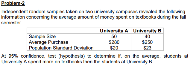 Solved Independent random samples taken on two university | Chegg.com