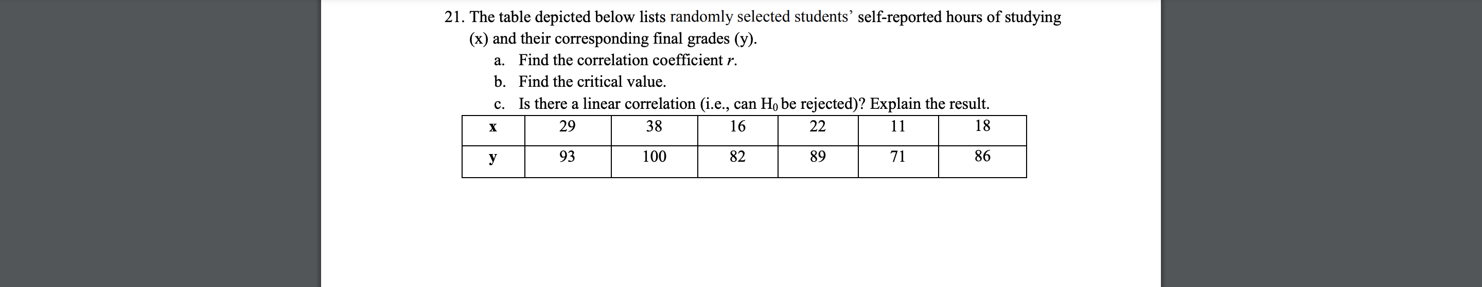 Solved Sketch a scatter plot for the data given in Question | Chegg.com