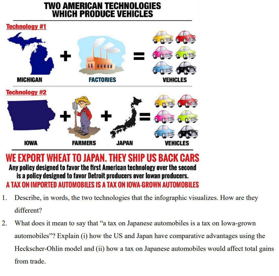 Solved TWO AMERICAN TECHNOLOGIES WHICH PRODUCE VEHICLES | Chegg.com