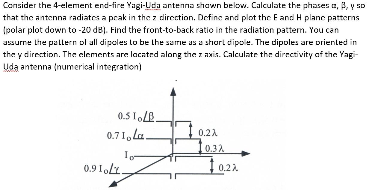 Consider the 4-element end-fire Yagi-Uda antenna | Chegg.com