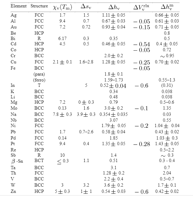 Assuming that self-diffusion occurs by the | Chegg.com