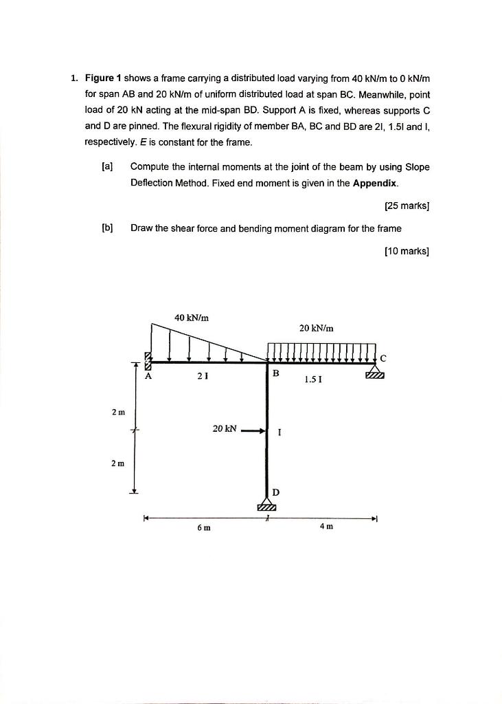 Solved 1. Figure 1 shows a frame carrying a distributed load | Chegg.com