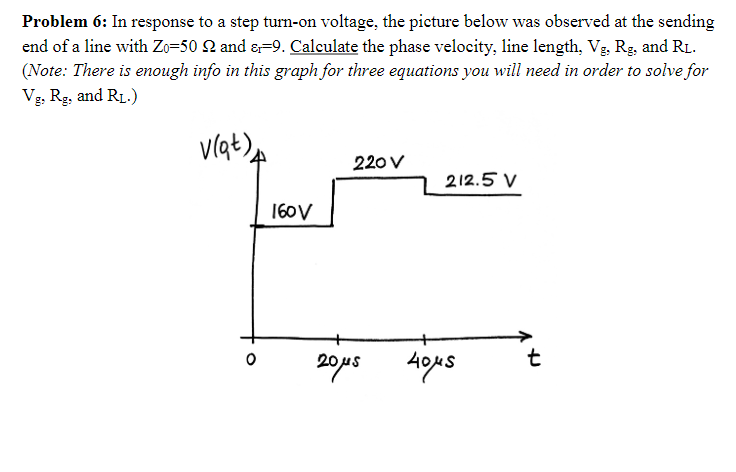 Solved Problem 6: In response to a step turn-on voltage, the | Chegg.com