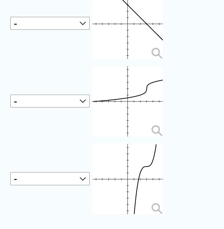 Solved Match each graph with the corresponding function | Chegg.com