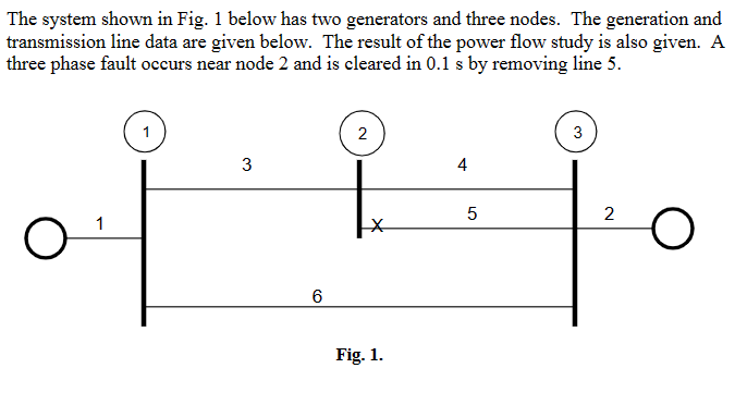 Solved The system shown in Fig. 1 below has two generators | Chegg.com
