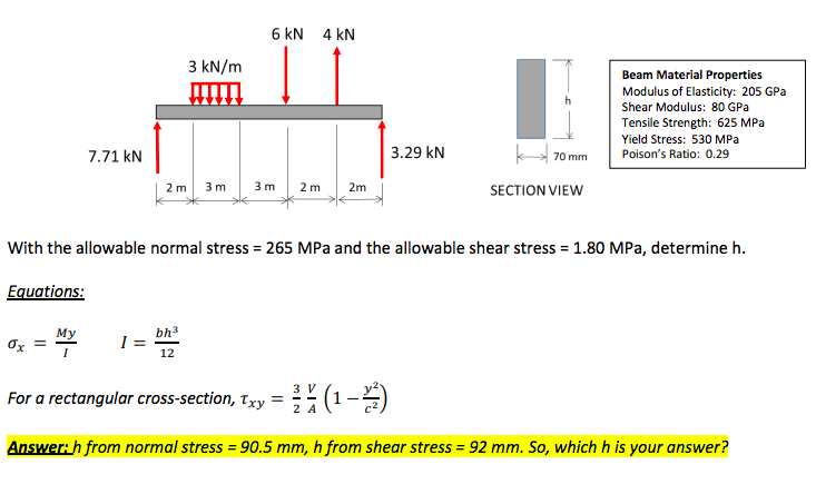 Solved With the allowable normal stress =265MPa and the | Chegg.com