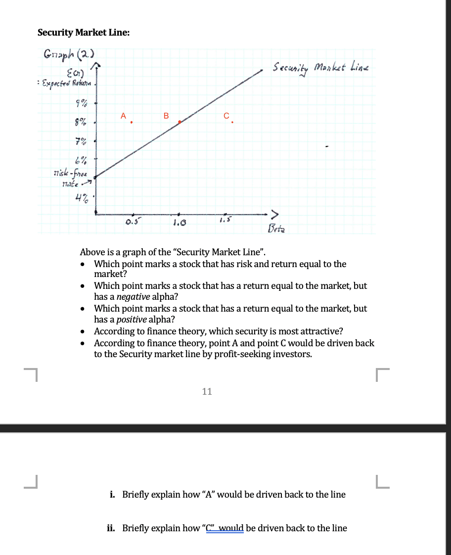 Solved Security Market Line: Gпәph (2) ECH) • Expected | Chegg.com