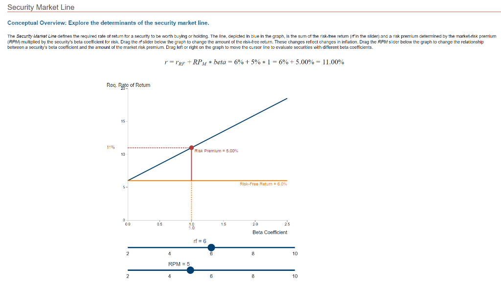 Solved Conceptual Overview: Explore the determinants of the | Chegg.com