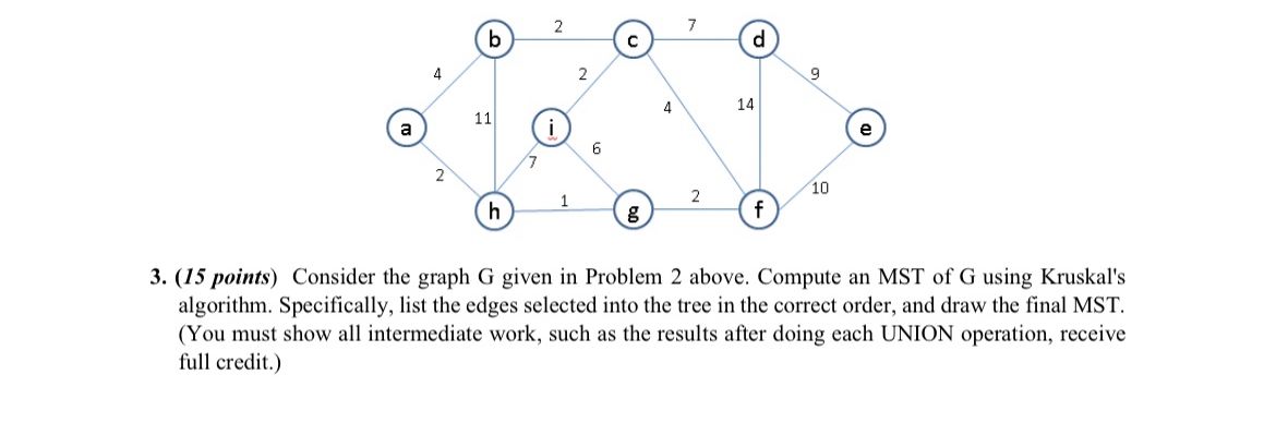 Solved 3 15 Points Consider The Graph G Given In Problem 