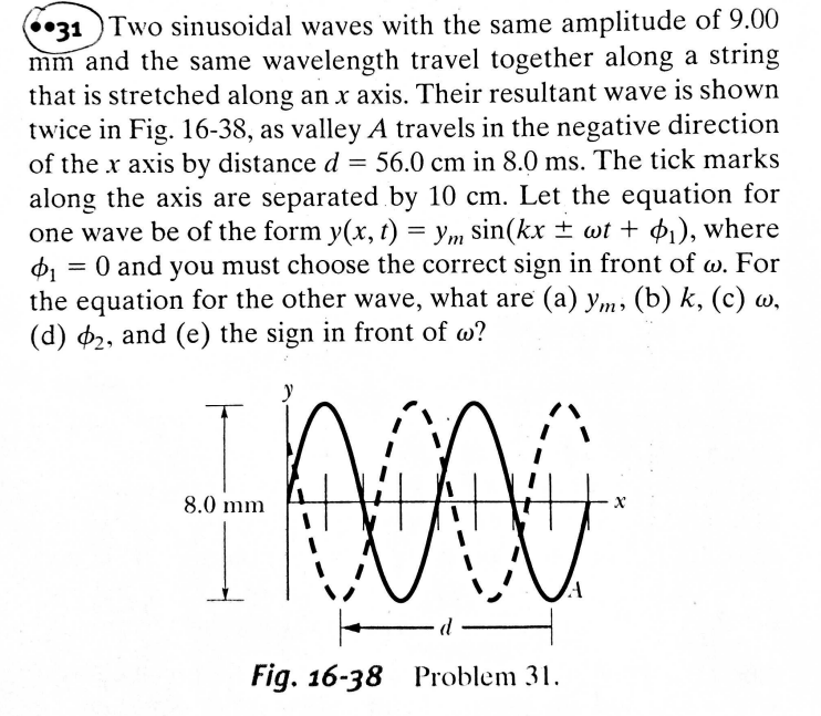 Solved -31 ﻿Two sinusoidal waves with the same amplitude | Chegg.com