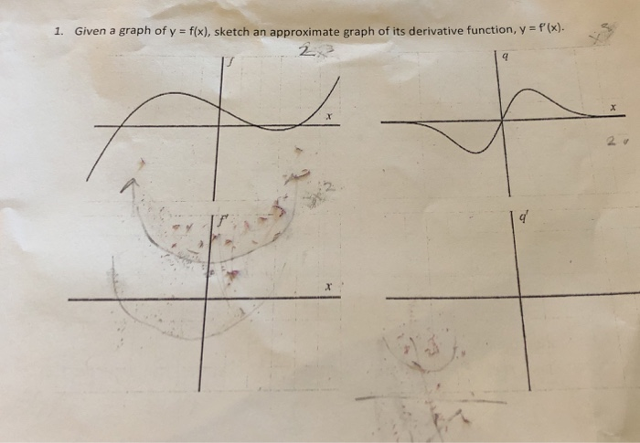 Solved 1. Given a graph of y = f(x), sketch an approximate | Chegg.com