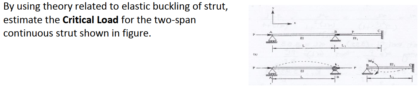 Solved By using theory related to elastic buckling of strut, | Chegg.com