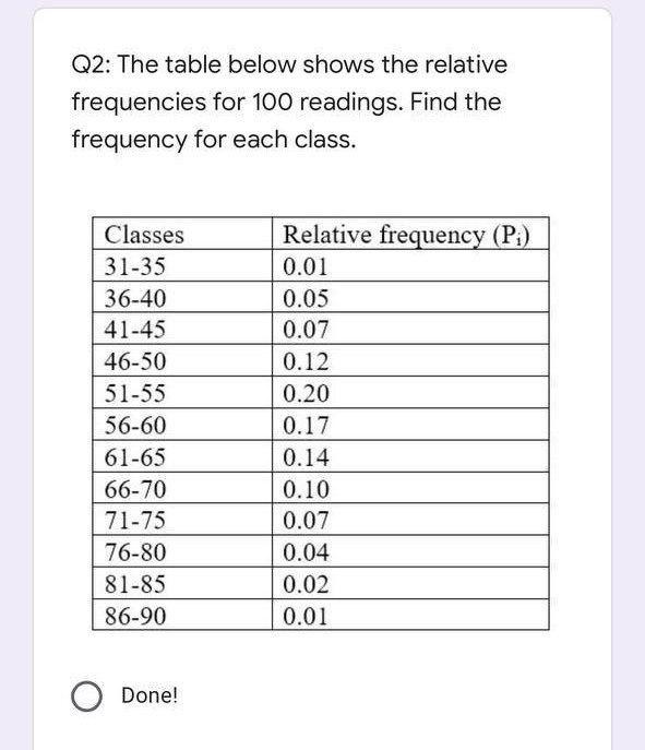 Solved Q2: The table below shows the relative frequencies | Chegg.com