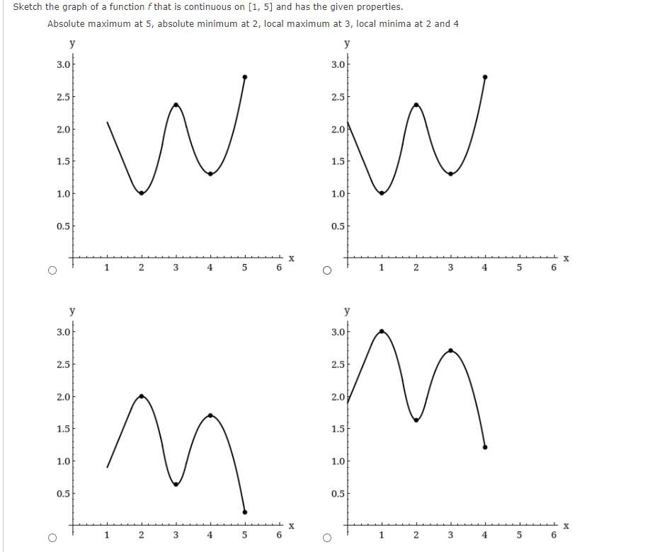 Solved Sketch the graph of a function f that is continuous | Chegg.com