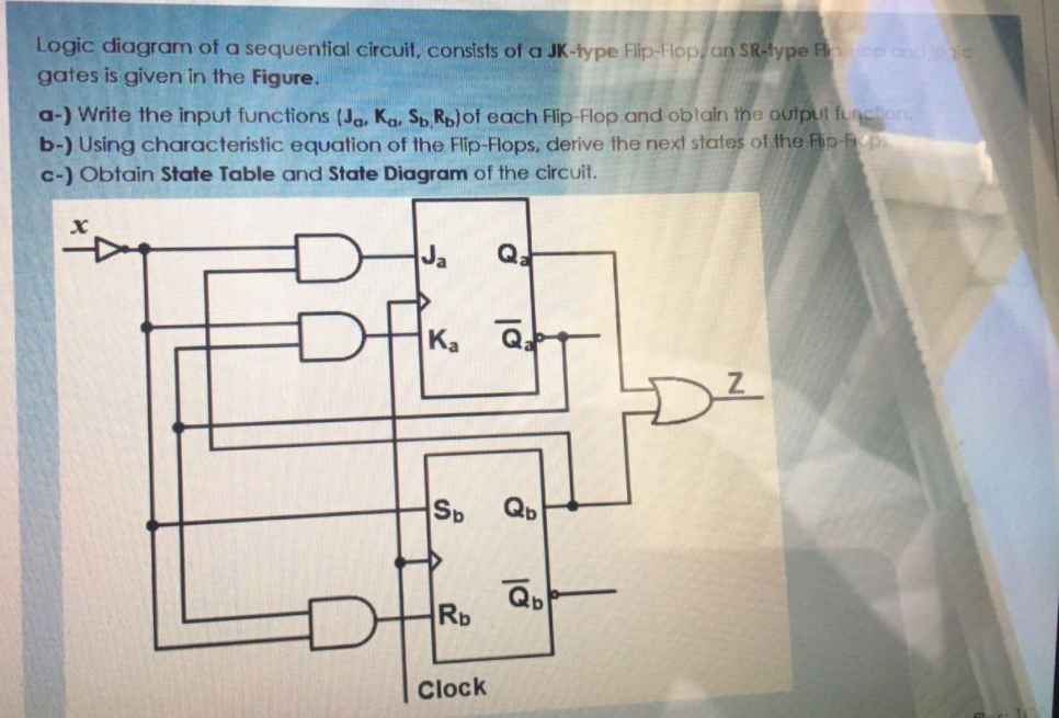 Solved Logic diagram of a sequential circuit, consists of a | Chegg.com