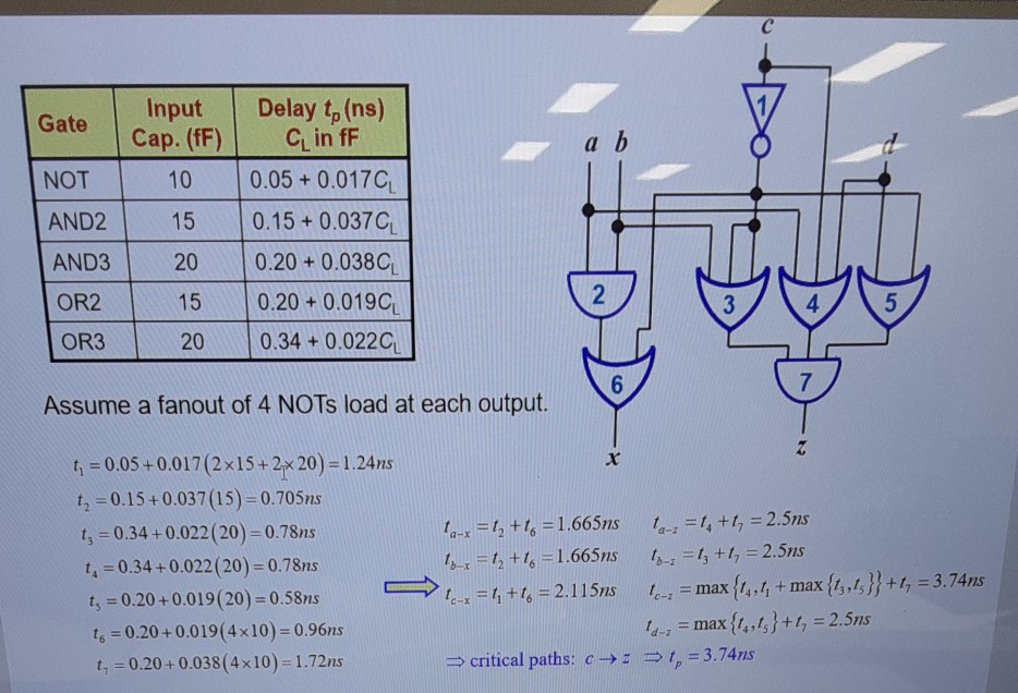 Solved 1. For the circuit in Figure 1, assume a fanout of 2- | Chegg.com