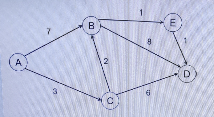 Solved The number of people required to complete the | Chegg.com