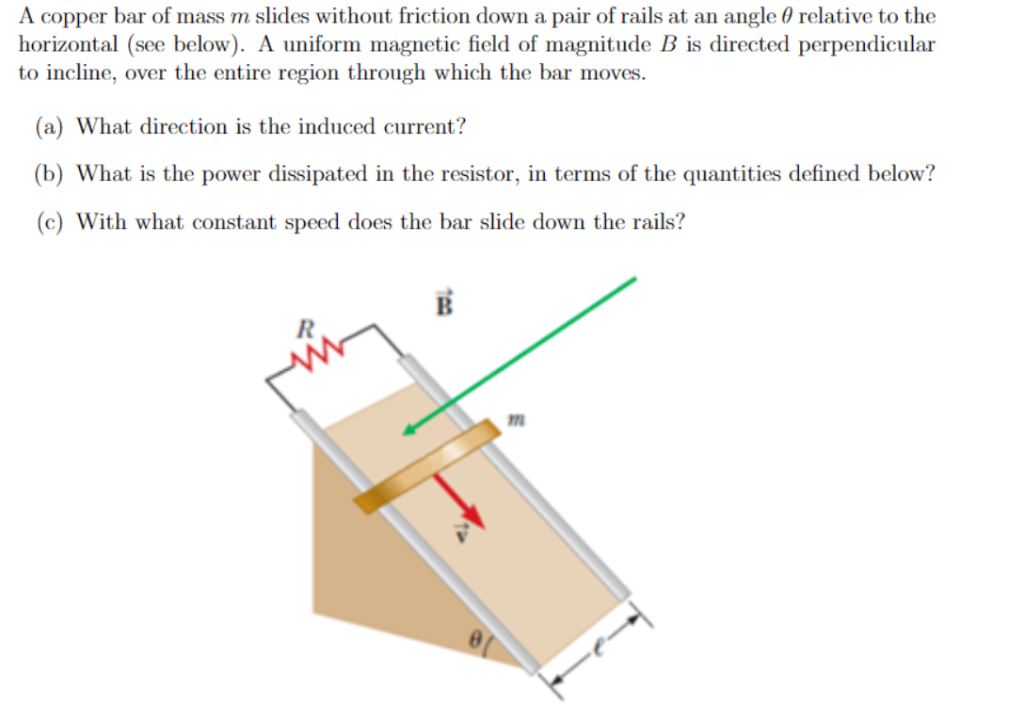 Solved A copper bar of mass m slides without friction down a | Chegg.com