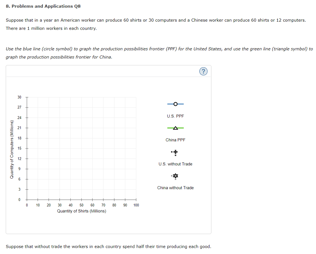 Solved 8. Problems and Applications Q8 Suppose that in a | Chegg.com