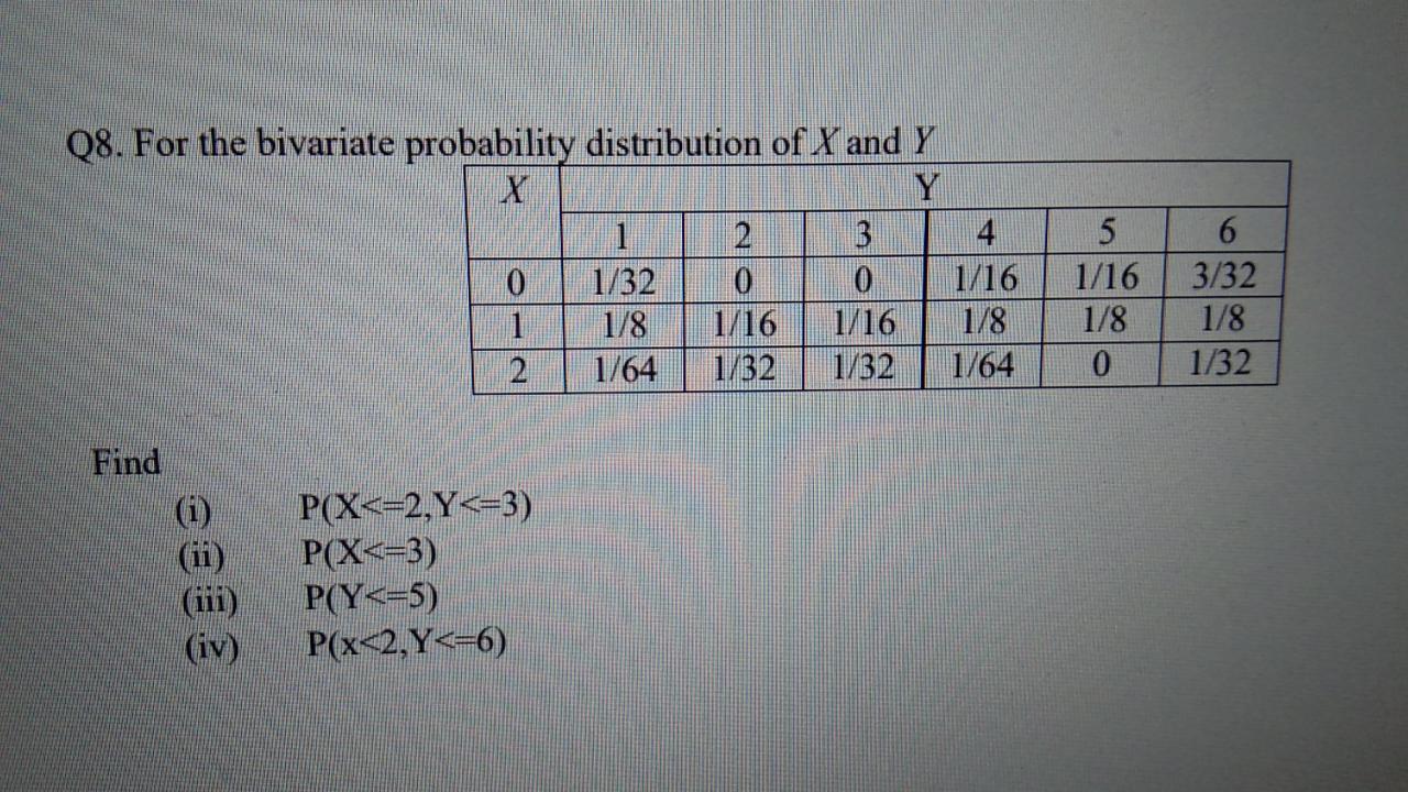 Solved Q8. For the bivariate probability distribution of X | Chegg.com