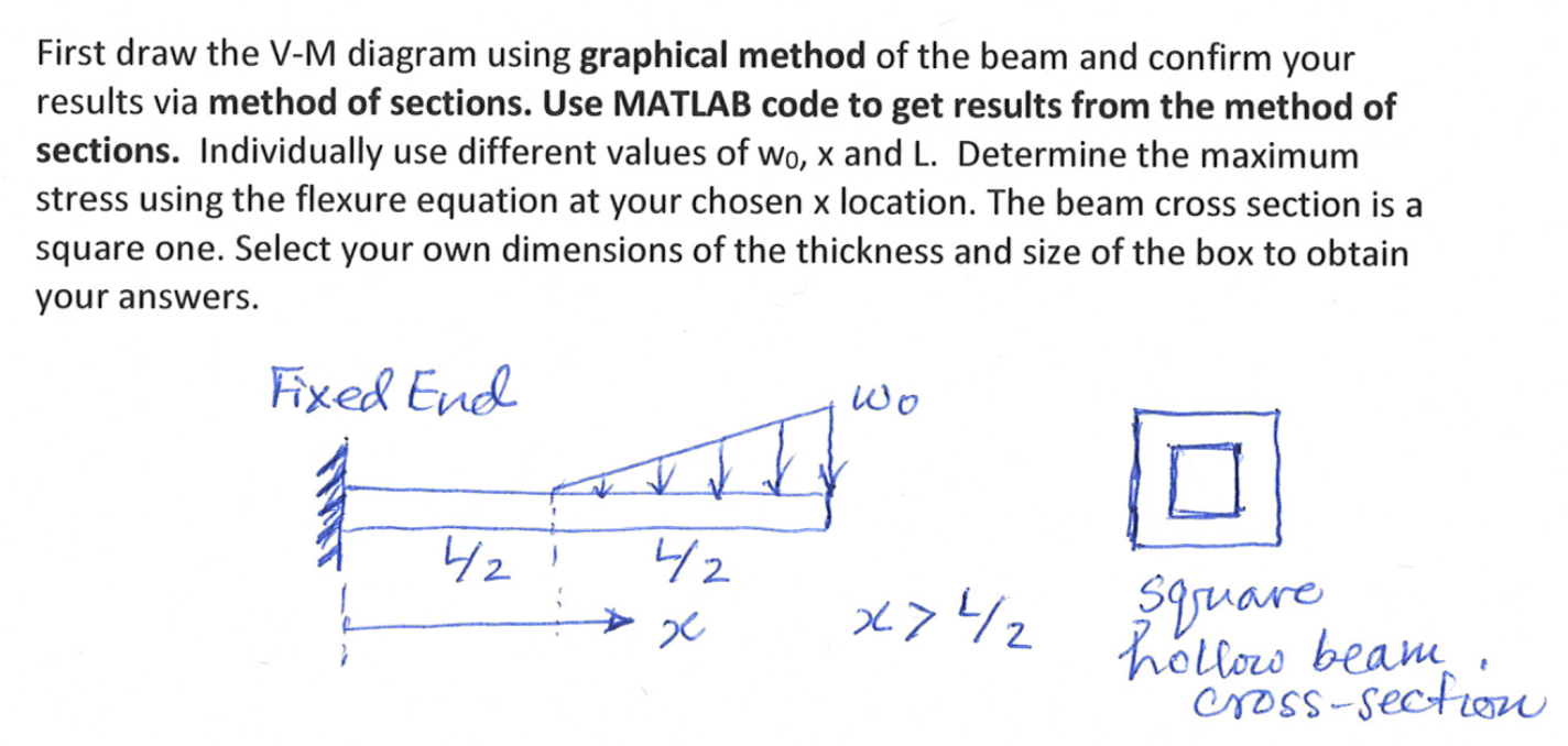 Solved First draw the V-M diagram using graphical method of | Chegg.com