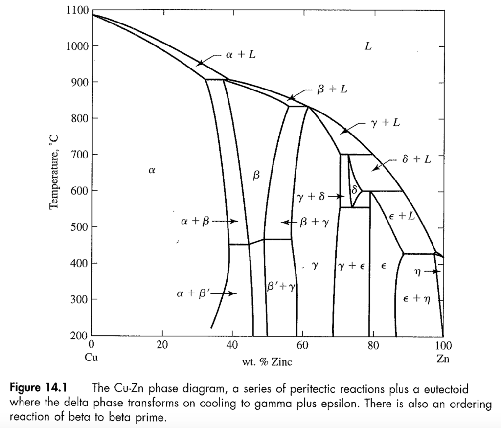 Solved Based on the composition of naval brass (about 60% | Chegg.com
