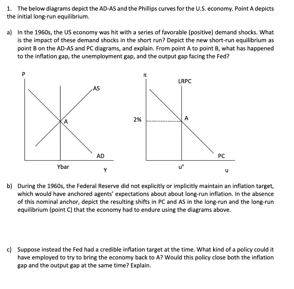 Solved 1. The below diagrams depict the AD-AS and the | Chegg.com