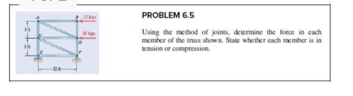 Solved PROBLEM 6.5 Using the method of joints, determine the | Chegg.com