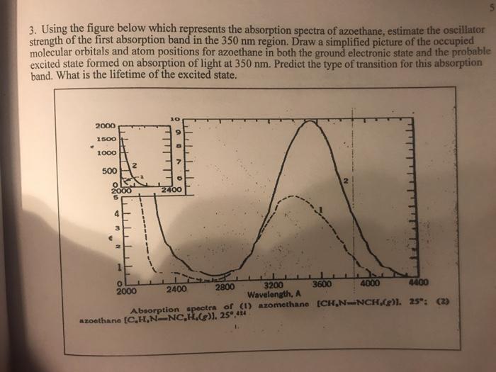 3. Using the figure below which represents the | Chegg.com