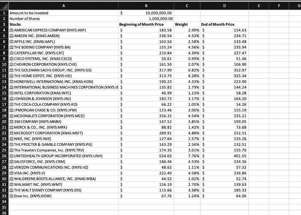 Solved Calculate the % price change of the NAV at the “End | Chegg.com