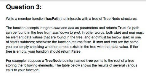 Solved Question 3: Write a member function hasPath that | Chegg.com